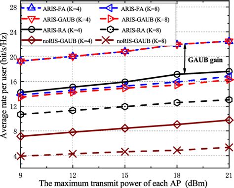 Figure 2 From Active Reconfigurable Intelligent Surface Aided User