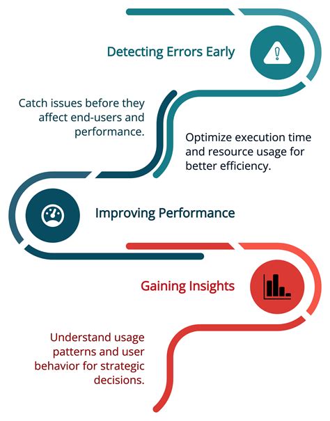 How To Monitor Python Functions On Aws Lambda With Sentry Hire Python