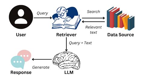Using Langchain For Question Answering On Own Data By Onkar Mishra Medium