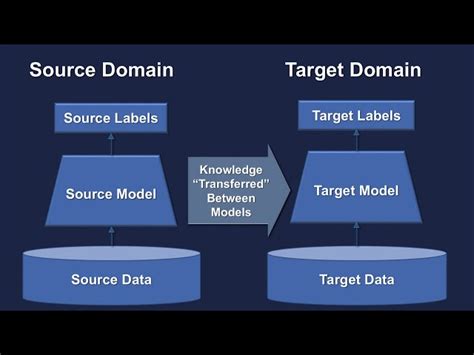 Why Deep Learning Works Even On Small Datasets Reasontown