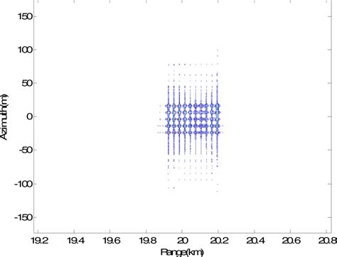 Orthogonal Waveform Separation Based On Echo Compression For Airborne Mimo‐sar Systems Wang
