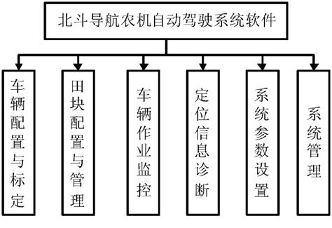 为什么新农人都在用农机自动驾驶系统 丰疆智能
