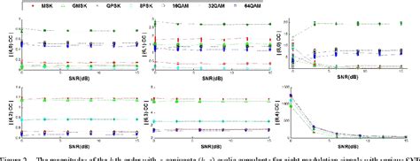 Figure 2 From Automatic Modulation Classification Of Digital Modulations Signals Based On