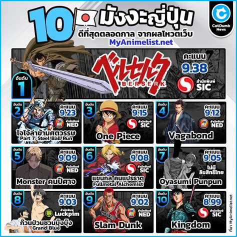 10 มังงะญี่ปุ่นดีที่สุดตลอดกาล จากผลโหวตเว็บ Catdumb