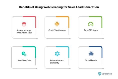 Generating Leads With Web Scraping — A Complete Guide By Mary Dsouza