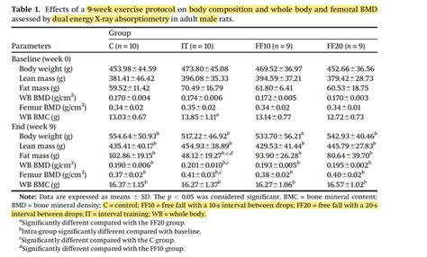 Data Tables For Science 8th Grade Science Data Tables Graphs Test Prep