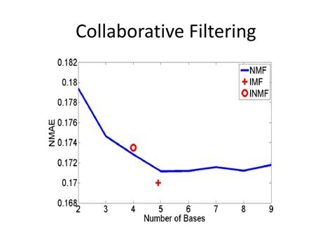 PPT Bayesian Machine Learning And Its Application PowerPoint