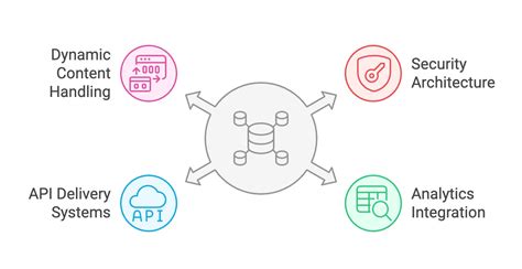 理解cdn架构：关键组件及其工作原理 腾讯edgeone