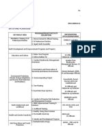 KK Profiling ANNEX 4 | PDF