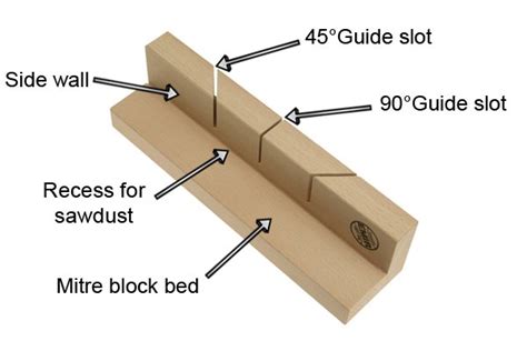 What Are The Parts Of A Mitre Block Wonkee Donkee Tools