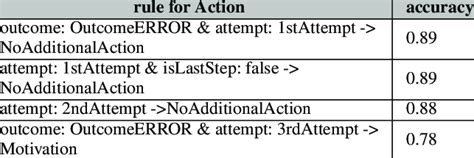 Case Study Part Of The Generated Rules For Class Action Download Case Study Part Of The Generated Rules For Class Action Download