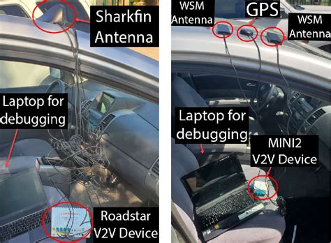 Figure 1 From On Road Performance Evaluation Of Ieee 802 11p Wave In