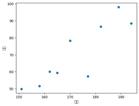 【python】matplotlibpyplotの日本語表示がjupyter Notebook上で文字化けするときの対処 草通り越して徒然草学ぶ