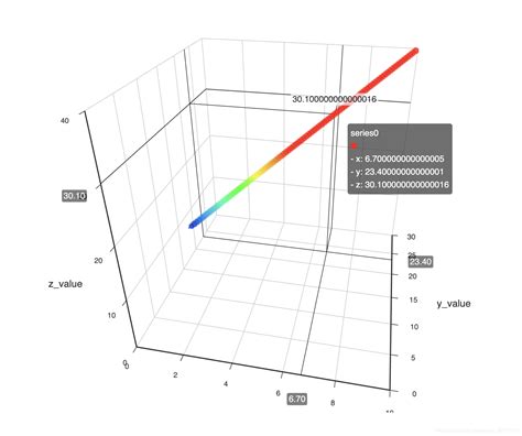 Python使用pyechart绘制3d散点图pyecharts 三维散点图 Csdn博客