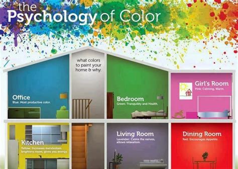 Color Chart Wall Color Pick The Right Shades For Your Wall Decoration Avso