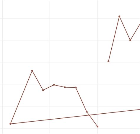Missing Line In Mode Lines 📊 Plotly Python Plotly Community Forum