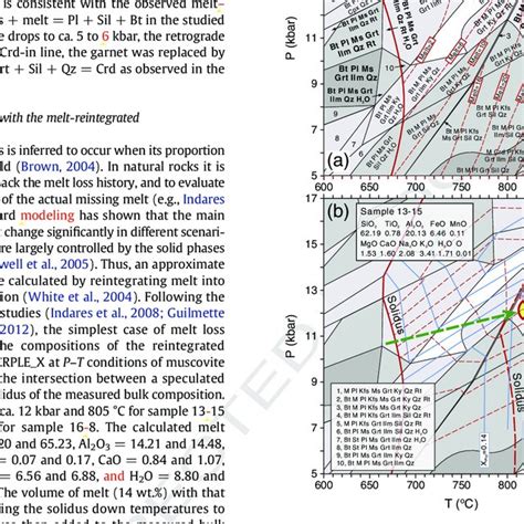 A P T Pseudosection For Sample 13 15 Calculated Using The Download Scientific Diagram