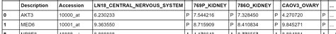 Python Length Mismatch Error When Assigning New Column Labels In