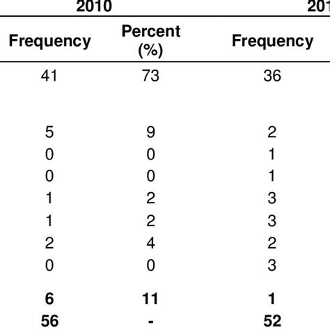 Macroscopic Appearance Of Csf Samples In Csf Culture In Patients With