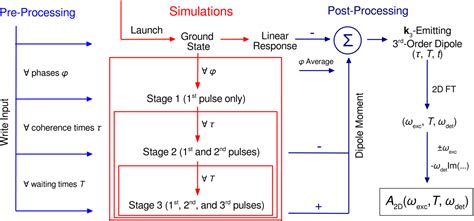 Figure 1 From Two Dimensional Electronic Spectroscopy From First