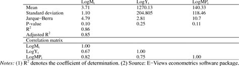 Screening Data Statistics Tests Download Table