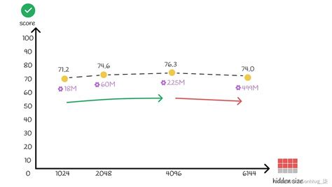 【nlp】大型语言模型，albert — 用于自监督学习的 Lite Bertlitebert中文自然语言处理模型 Csdn博客