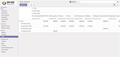 Bits N Bytes Cost And Reviews Capterra Australia 2023