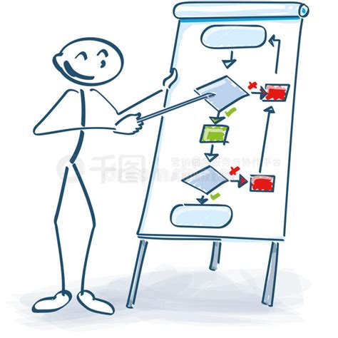 流程图高清图片 简笔画风格的流程图讲解 简笔画风格的流程图讲解图片免费下载 5098966454 千图网pro