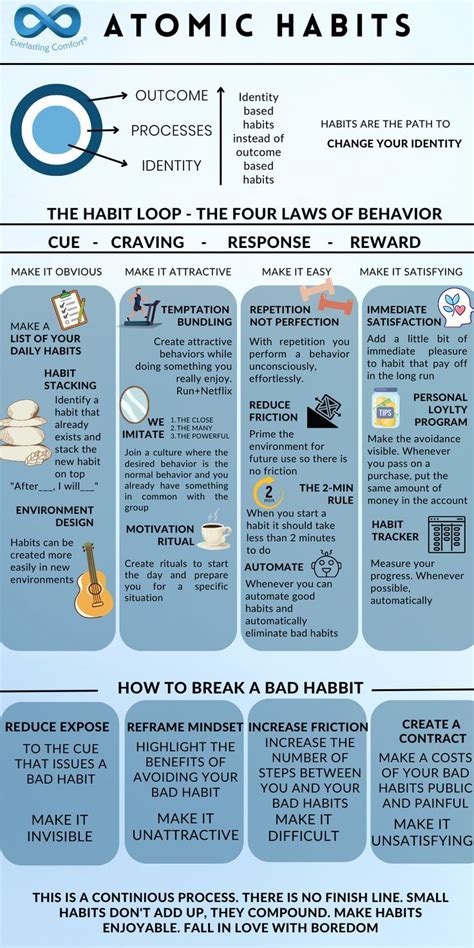 Habits Cheat Sheet Atomic Habits Cheat Sheet Printables Worksheets My Cheat Sheet Book