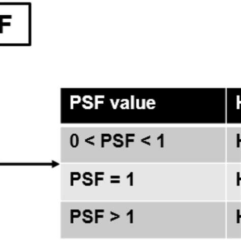 Quantitative Human Reliability Analysis Hra Methods Nominal Human Download Scientific