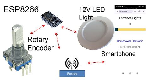 Esp8266 Encoder Slider Led Control Youtube