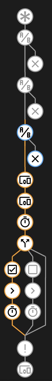 automation executed without an actual trigger configuration home