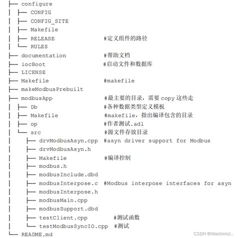 epics base 安装 Modbus 并建立 IOC epics modbus安装 CSDN博客