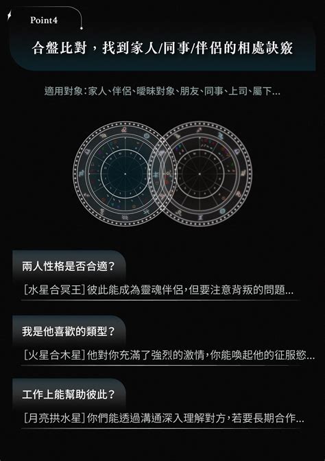 白瑜線上課程星盤解讀感情合盤運勢決策白瑜的全方位占星學知識衛星