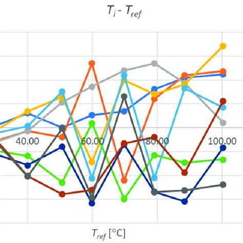 Thermistor Application Circuits A And View Of The Thermistors Wiring
