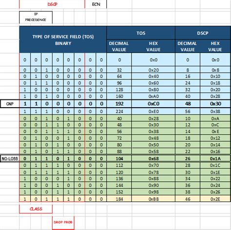 Configuration Walkthrough Juniper Networks
