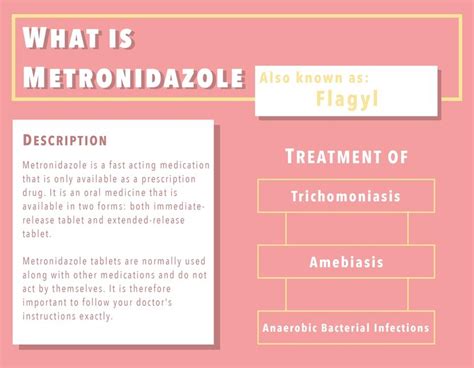 What Is Metronidazole And Side Effects