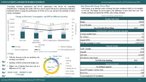 Idl And Whole Building Design Wbd Cept Portfolio