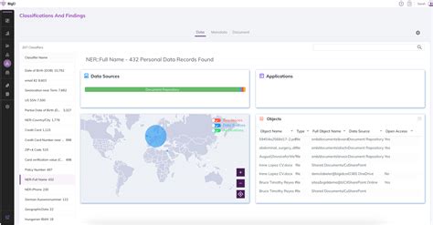 Data Classification And The Modern Data Landscape Bigid