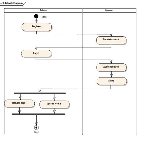 Use Case Diagram For Video Search Systems Download Scientific Diagram