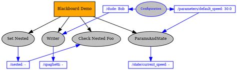【行为树】pytrees 学习笔记python行为树 Csdn博客