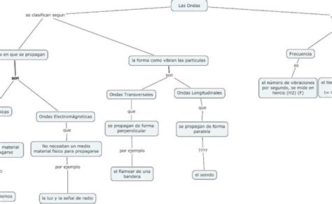 Mapa Conceptual De Cinematica Lauze Otosection Porn Sex Picture
