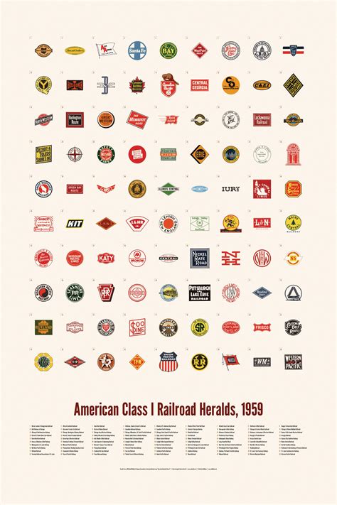 Project American Class I Railroad Heralds 1959 Transit Map
