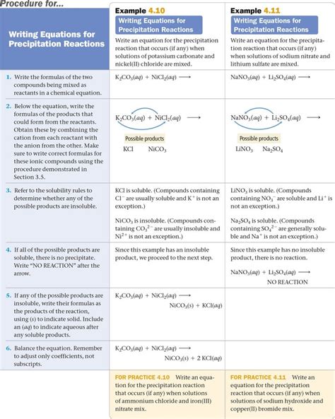 Nice Solubility Rules Chart Writing Equations Chemistry Worksheets