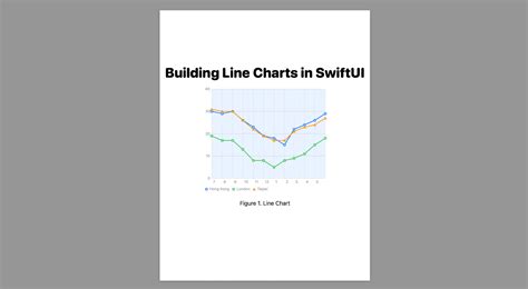 SwiftUI ImageRenderer How To Create PDF Documents
