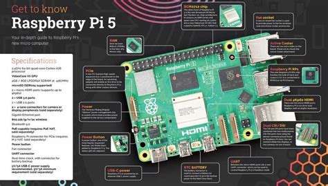Raspberry Camera Connector Pinout A Comprehensive Guide