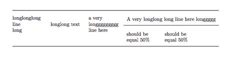 Tables How To Fit Merged Columnsrows Content To The Appropriate Cell