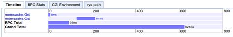 Python Performance Issues With App Engine Memcache Ndb Get Multi