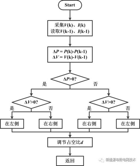 基于c语言扰动观察法实现mppt光伏逆变器mppt基本算法介绍李星硕粉丝平台的博客 Csdn博客