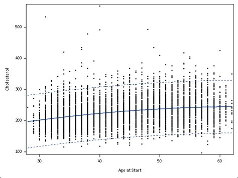 Solved Multiple Plots Sas Support Communities